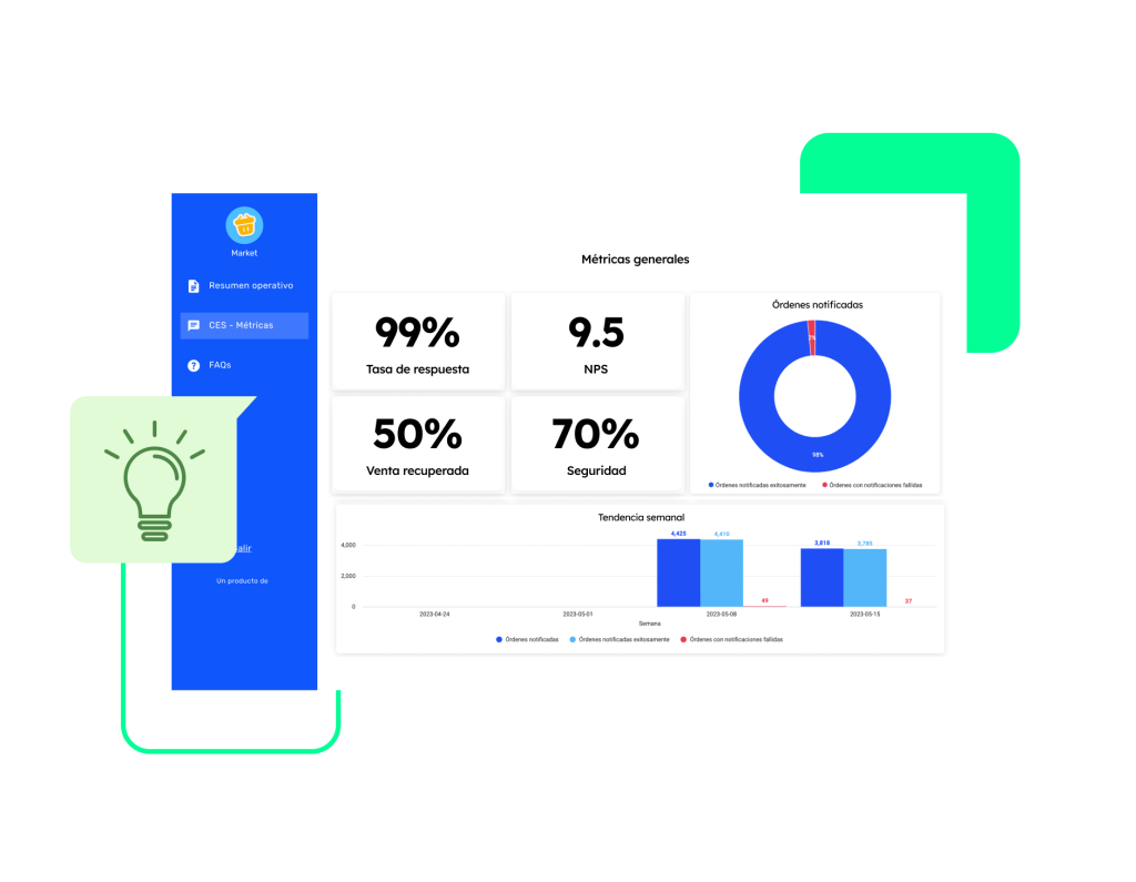 Consumer Connect Software - Zubale