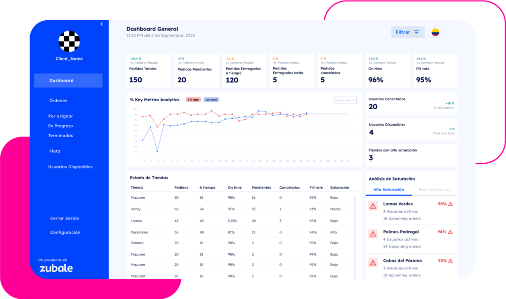 Fulfillment Optimizer Software - Zubale