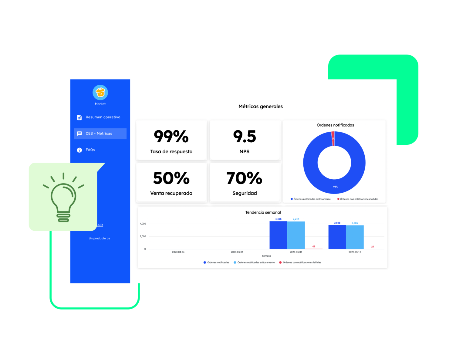 Consumer Connect Software - Zubale